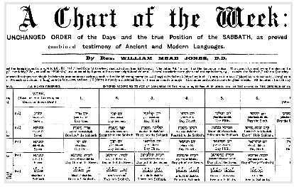 Chart of the Days of the Week in 160 Languages Throughout World Histor ...